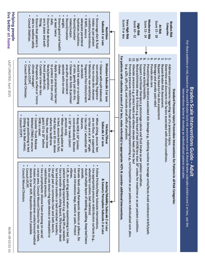 The Braden Scale and Interventions – Extendicare Print Shop